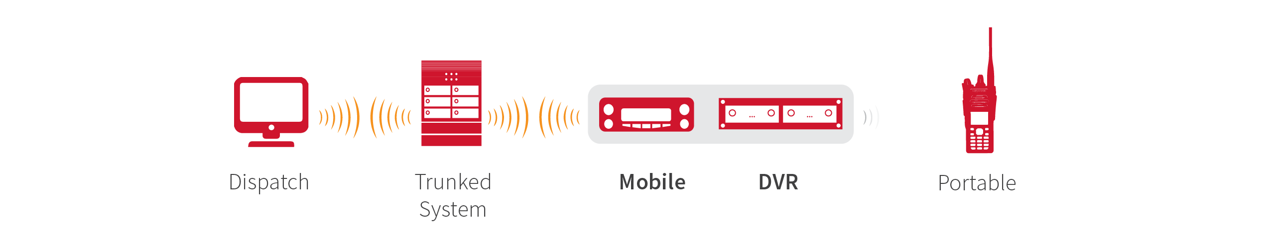 Enhanced VRS: Providing a P25 Trunked Experience to Portable Users